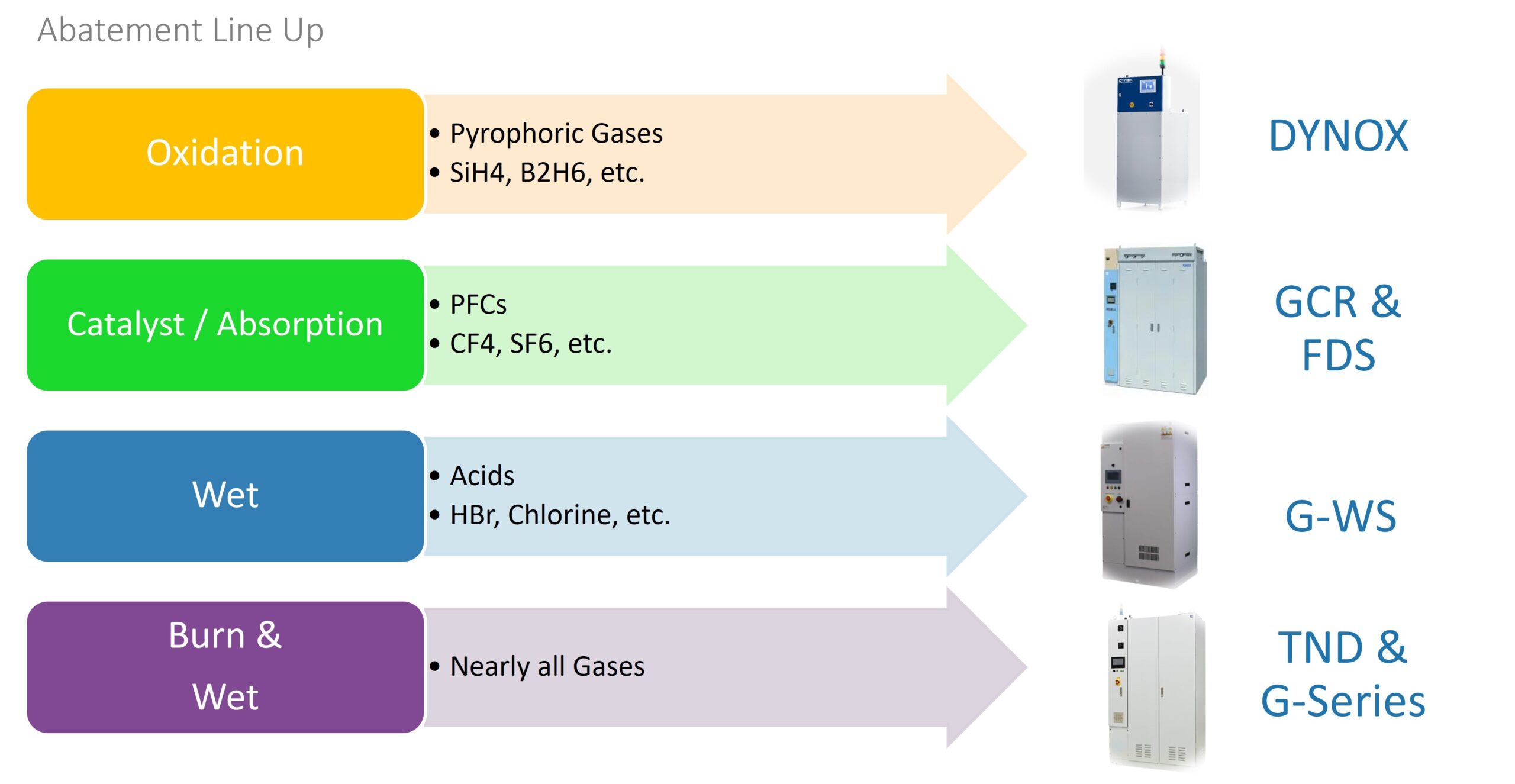 Gas Abatement Systems - EBARA